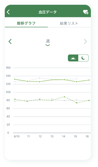 [公式]CureApp HT 高血圧治療補助アプリ｜製品情報サイト